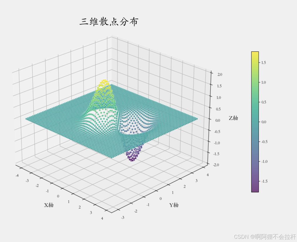第五章进阶专题:Python数据可视化—Matplotlib绘制3D图形_matplotlib 3d-CSDN博客