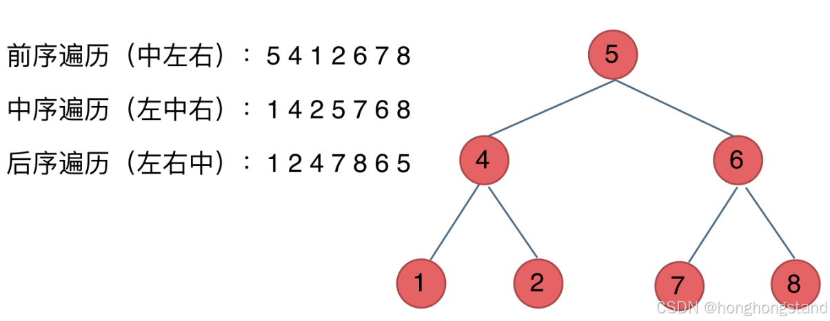 代码随想录D13: 二叉树 Python Part01-CSDN博客