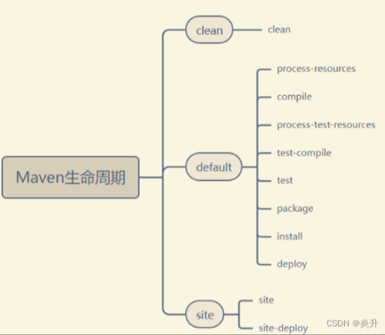 maven pom.xml 的 build配置、插件plugin的介绍_maven build-CSDN博客