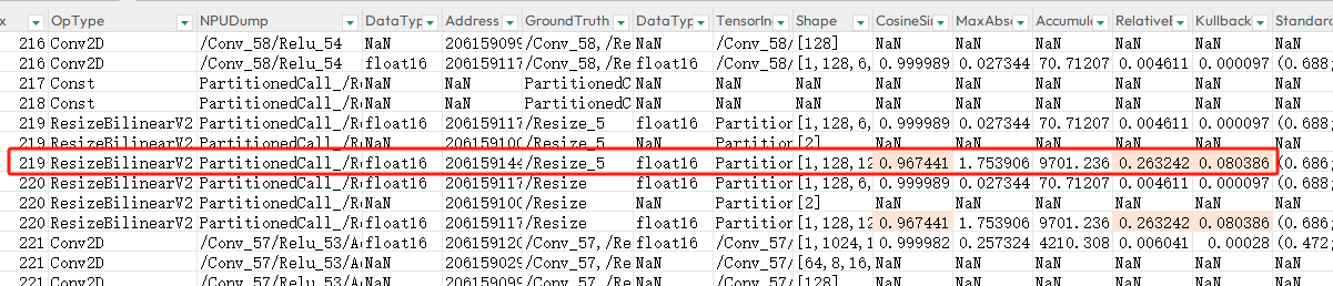 Onnx模型的Resize算子转华为OM模型的ResizeBilinearV2算子以后精度下降问题-CSDN博客