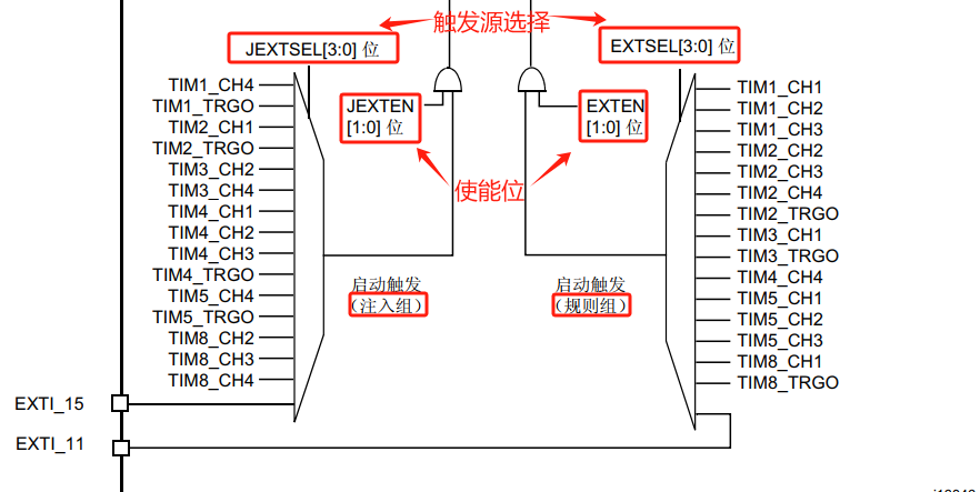 STM32F4 ADC 深度解析：从原理到实战，告别踩坑指南-CSDN博客