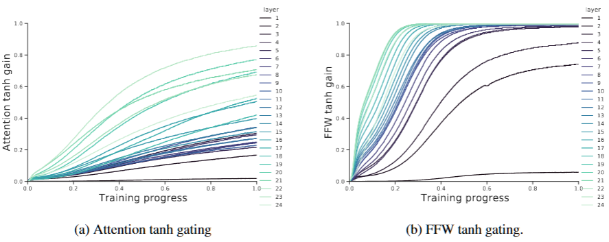 读论文笔记-Flamingo：少样本视觉语言模型_flamingo模型-CSDN博客