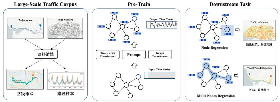 百度地图 ETA 预测技术全揭秘：交通大模型、端到端 GNN 路线预测及个性化 ETA 实现_eta预测-CSDN博客