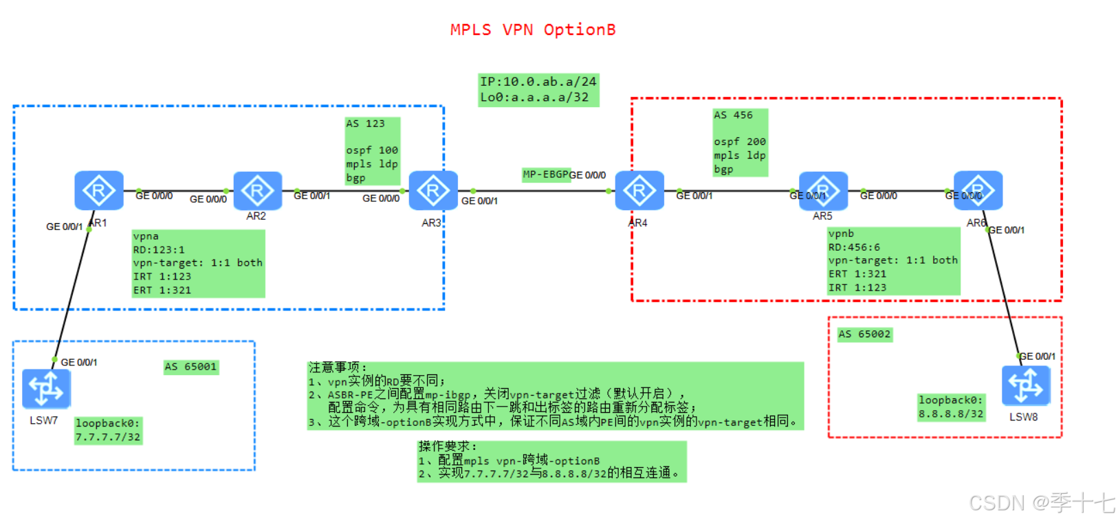 华为MPLS VPN跨域OptionB_mpls option b-CSDN博客