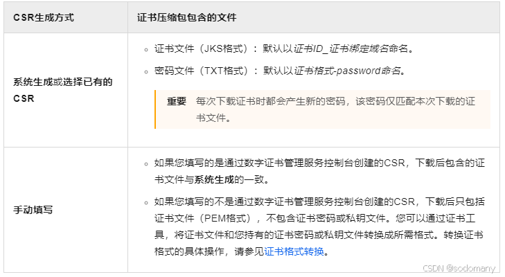 在spring Boot应用安装ssl证书操作教程 Springboot配置ssl证书 Csdn博客