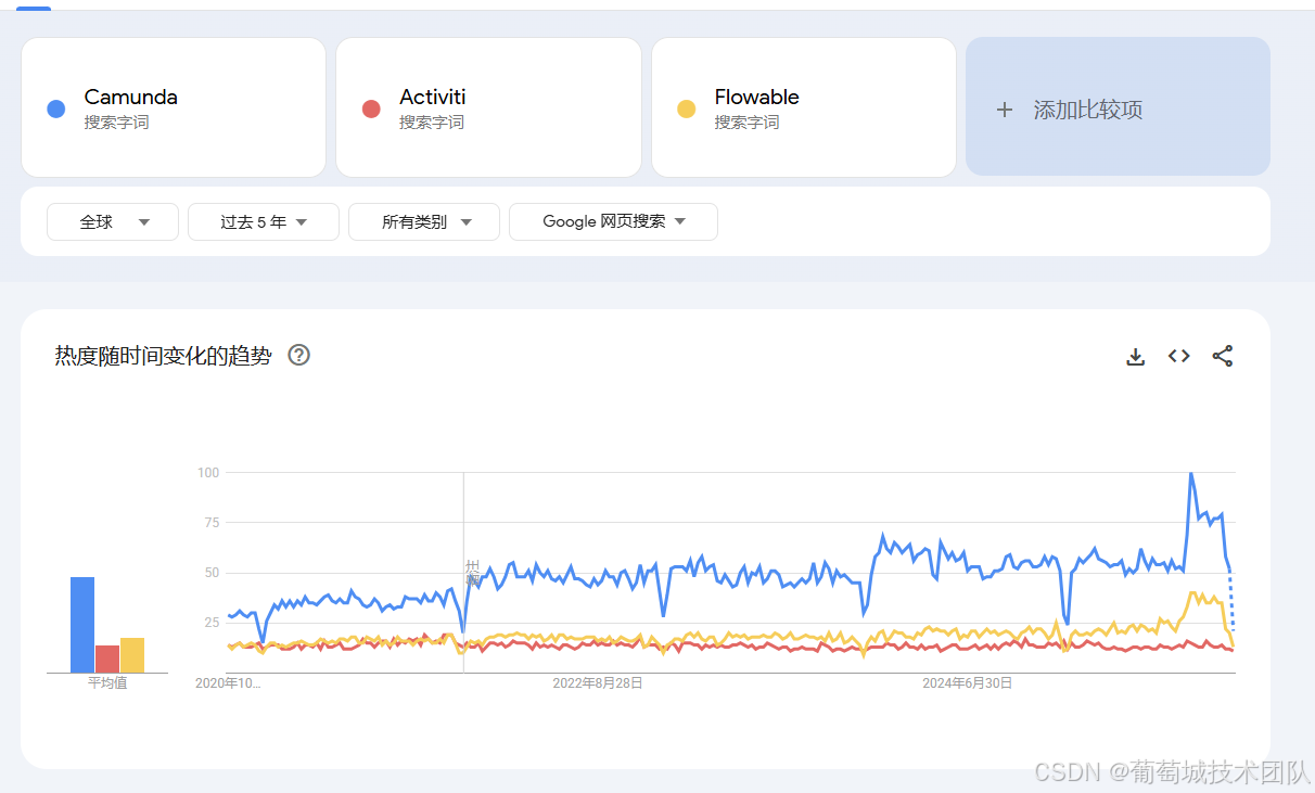 别再踩坑了！Activiti、Flowable、Camunda选型完全指南-CSDN博客