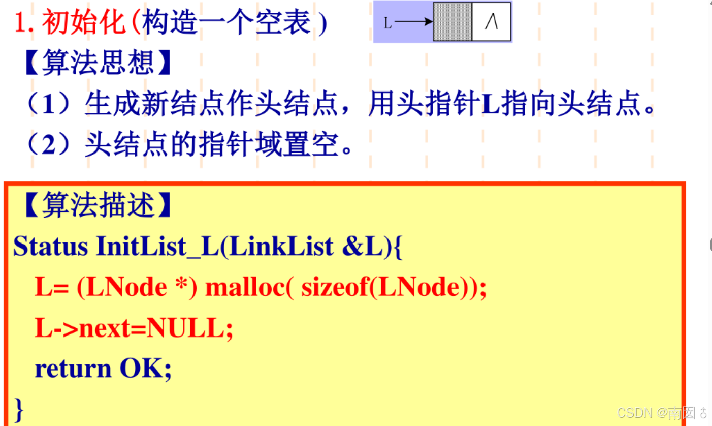 线性表的理解-CSDN博客