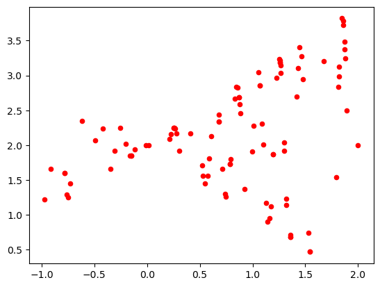 [Algorithm for everyday]001-遗传算法- genetic-CSDN博客