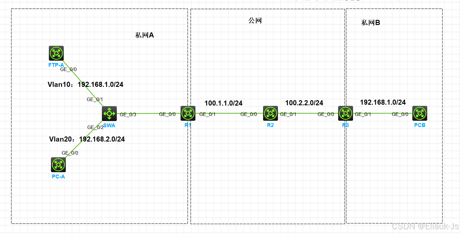 H3C-NAT实验_h3c nat实验-CSDN博客