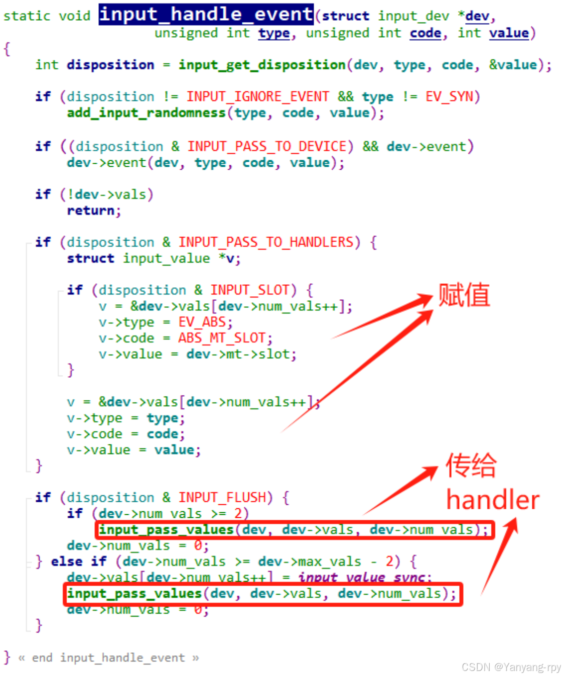 input_event调用后内部的上传逻辑（内核源码分析）_内核的input event是如何上报的应用层的-CSDN博客