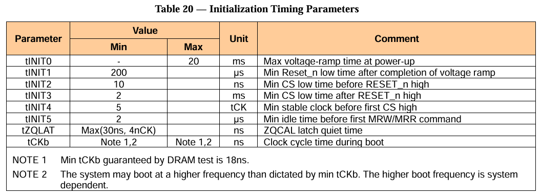 DRAM初始化_dram vpp voltage-CSDN博客