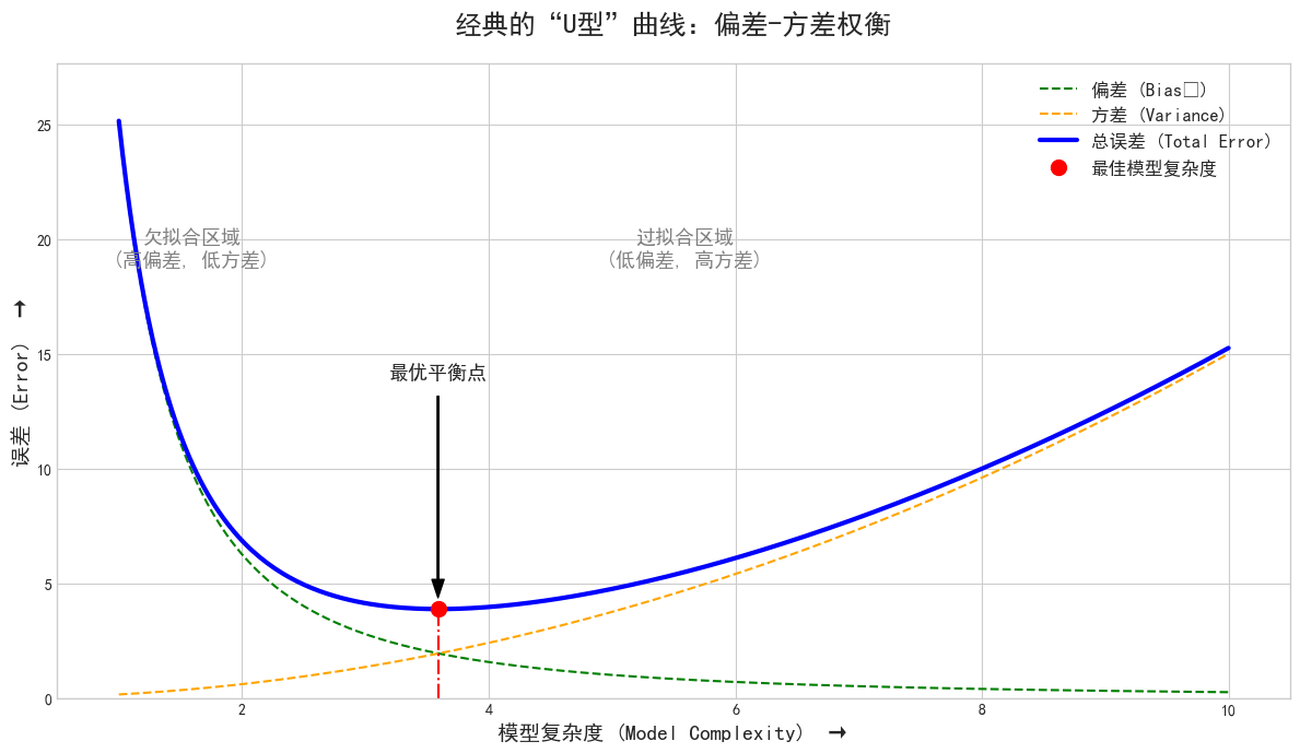 深度学习笔记（三）——损失函数和一些 tips-CSDN博客