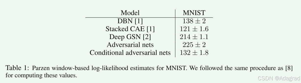 Conditional Generative Adversarial Nets-CSDN博客
