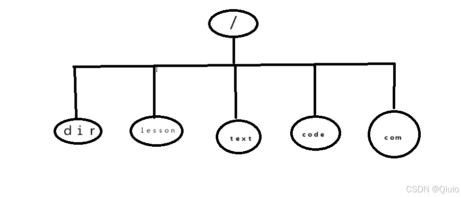 Linux基础指令_linux insert-CSDN博客
