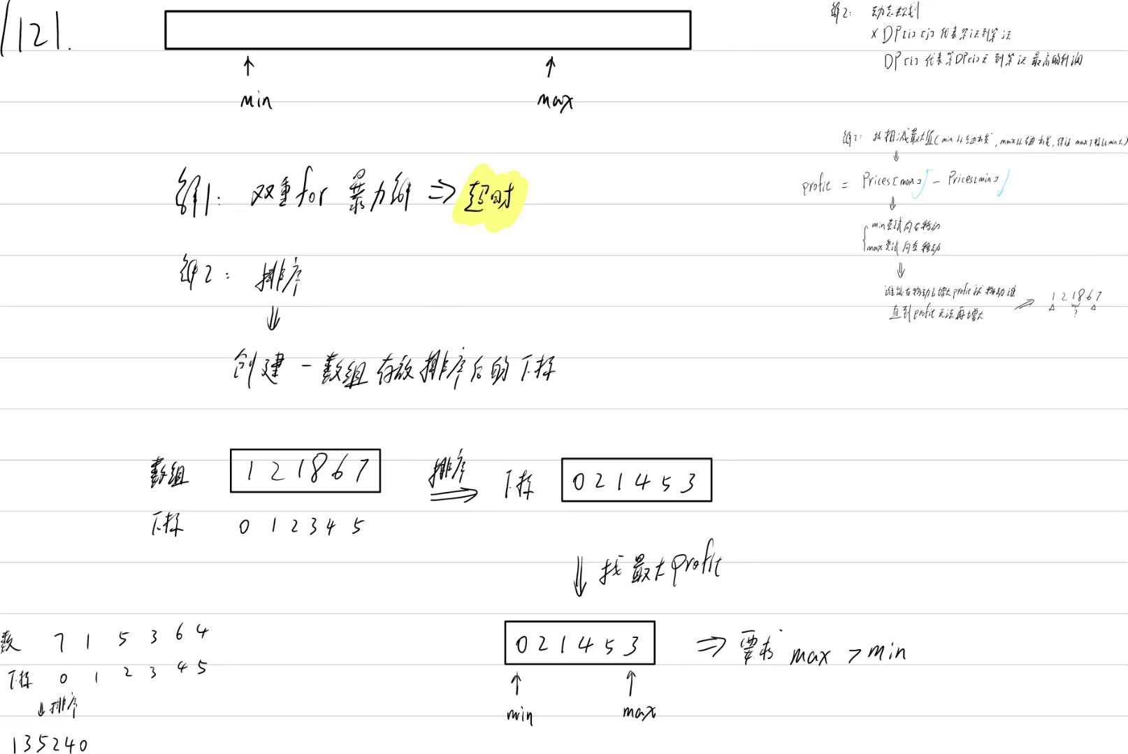LeetCode 刷题【121. 买卖股票的最佳时机】-CSDN博客