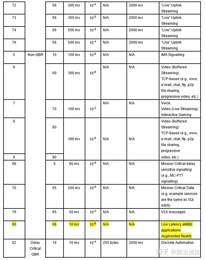 QoS and DRB_qosflow和drb映射规则-CSDN博客