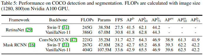 论文阅读：VanillaNet: the Power of Minimalism in Deep Learning（CVPR，华为诺亚团队）-CSDN博客
