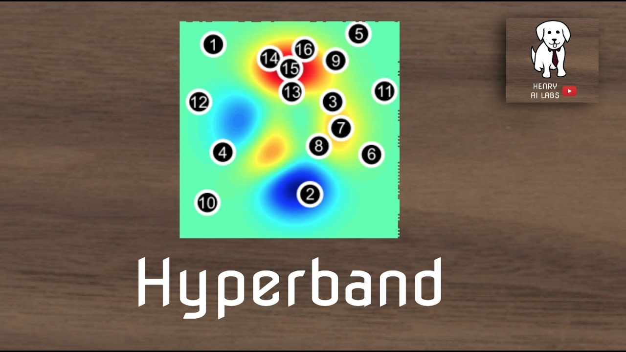 Hyperband：超参数优化中的资源动力学革命_hyperband 与连续减半法联系-CSDN博客