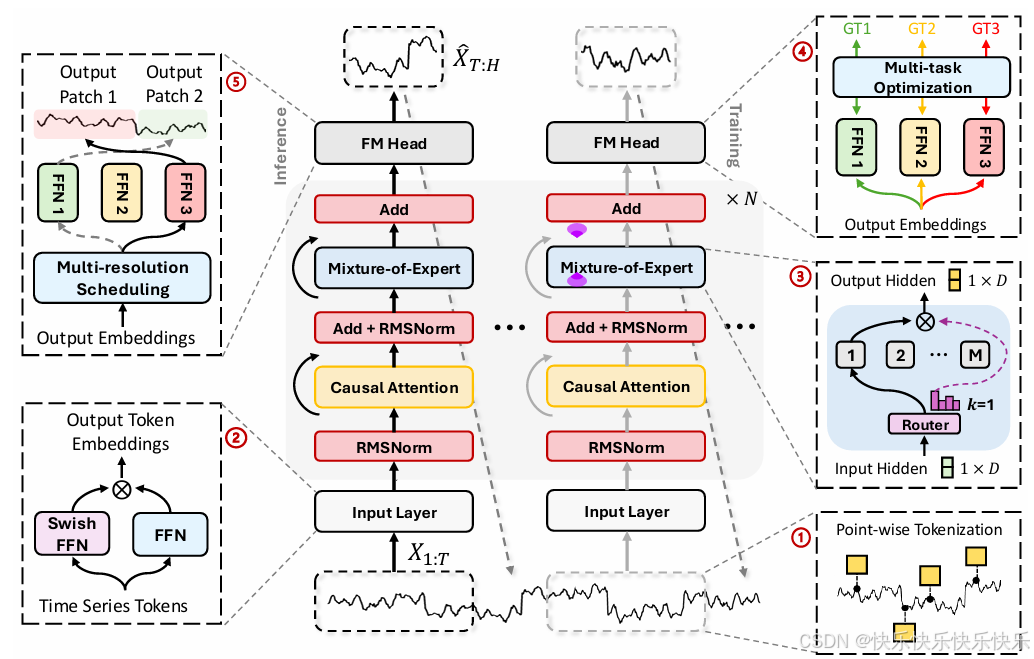 Extensive reading_exploiting language power for time series forecast-CSDN博客