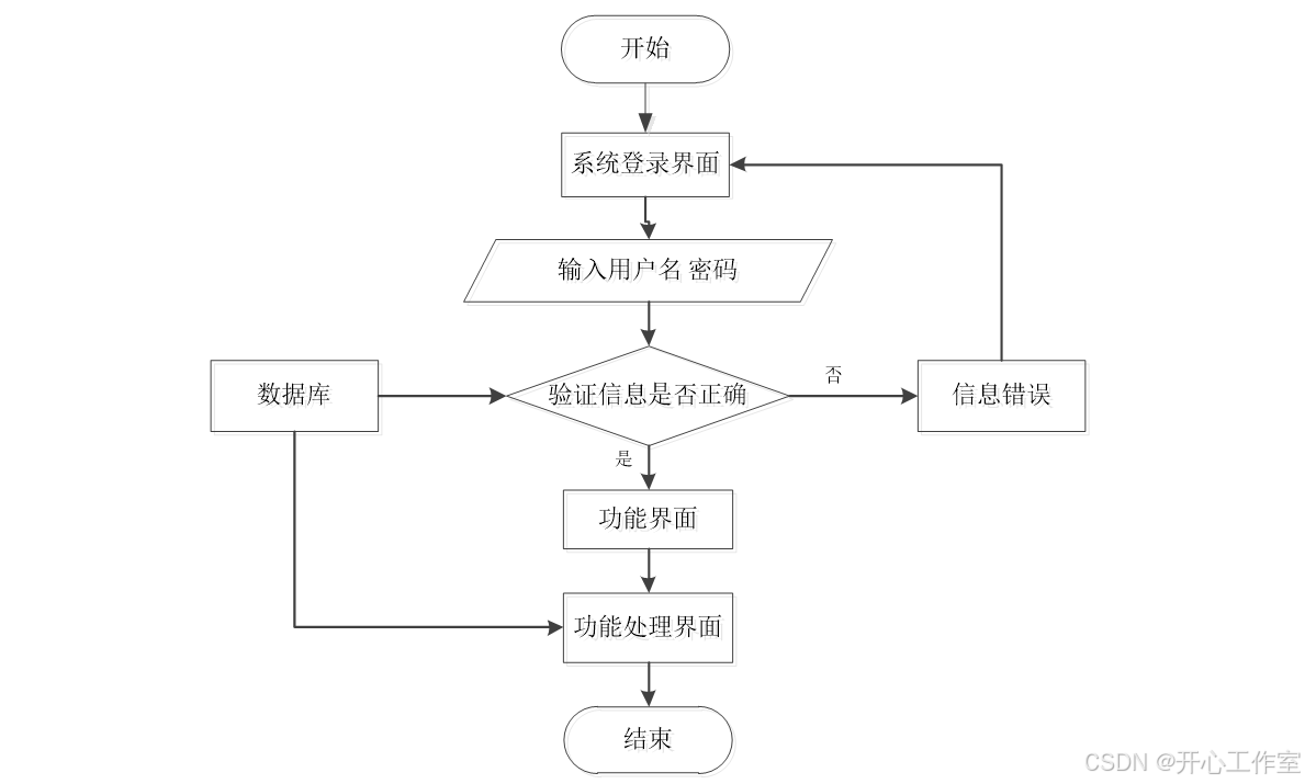 ssm065基于JAVA WEB技术大健康综合咨询问诊平台的设计与实现(文档+源码)_kaic-CSDN博客