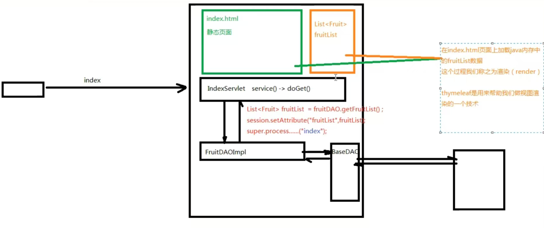 servlet-thymeleaf略写_纯servlet + thymeleaf-CSDN博客