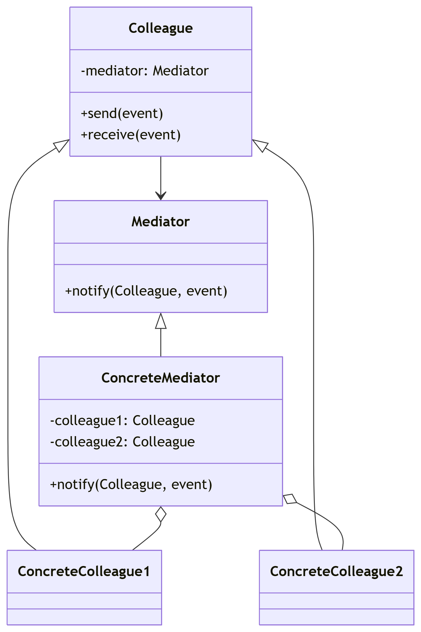 中介模式（Mediator Pattern） vs. 代理模式（Proxy Pattern）的区别-CSDN博客