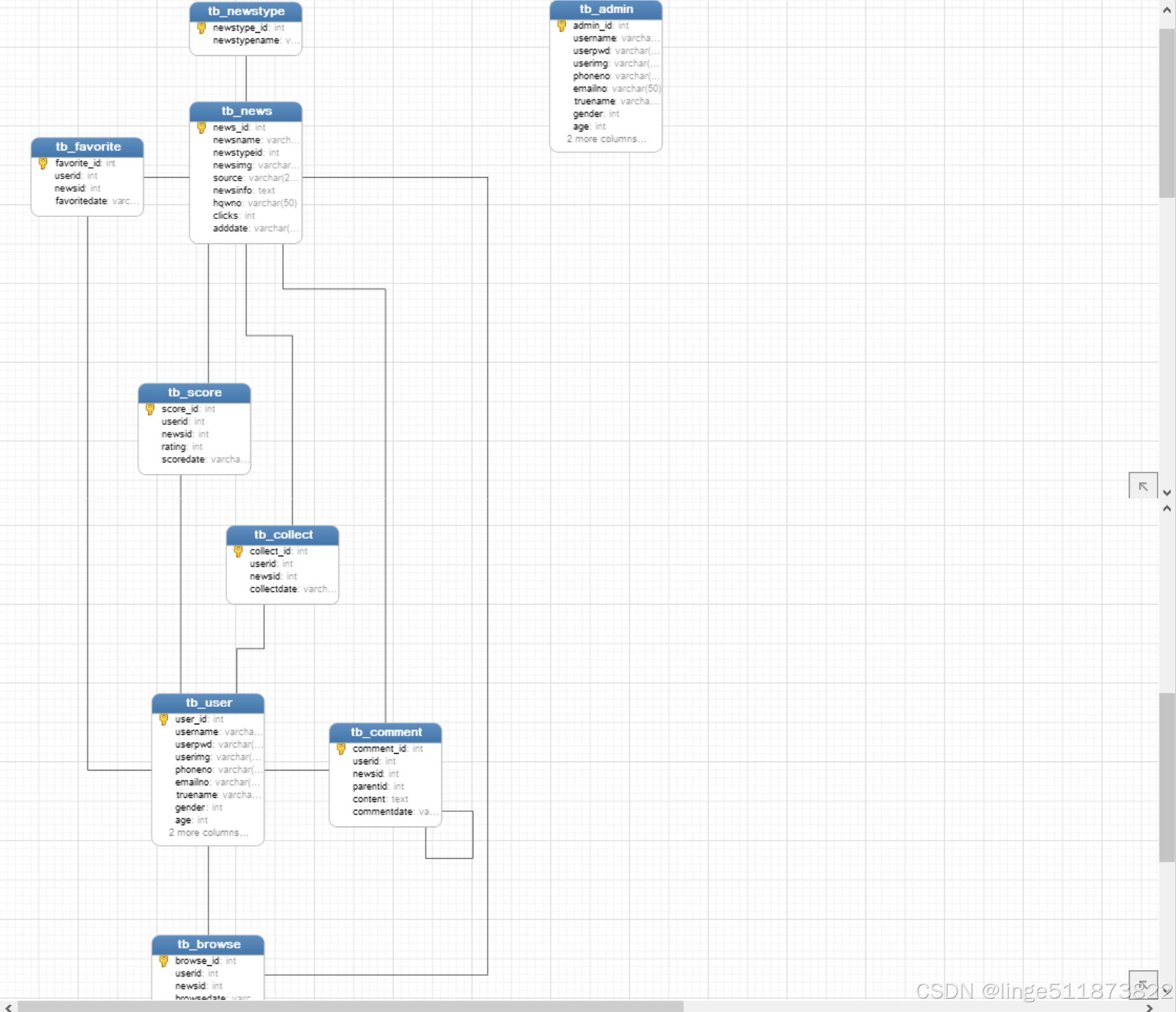 java实现在线新闻推荐系统 springboot框架开发个性化新闻推荐系统 ssm开发框架 排行榜、爬虫、可视化数据分析 流行度热门推荐 协同过滤算法推荐 平均加权混合推荐 深度学习 大数据 ...