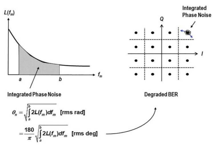 【PLL】相位噪声和随机抖动-CSDN博客