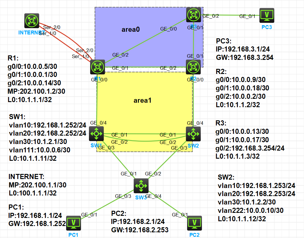 H3CNE综合实验之机器人_h3cne课程综合实验拓扑图-CSDN博客
