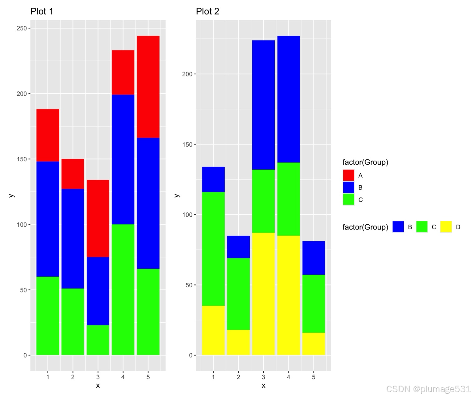 R语言如何合并图片，并合并图例_r语言patchwork合并图例-CSDN博客