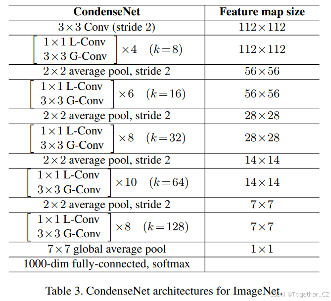 CondenseNet: An Efficient DenseNet using Learned Group Convolutions——使用学习组卷积的高效DenseNet-CSDN博客
