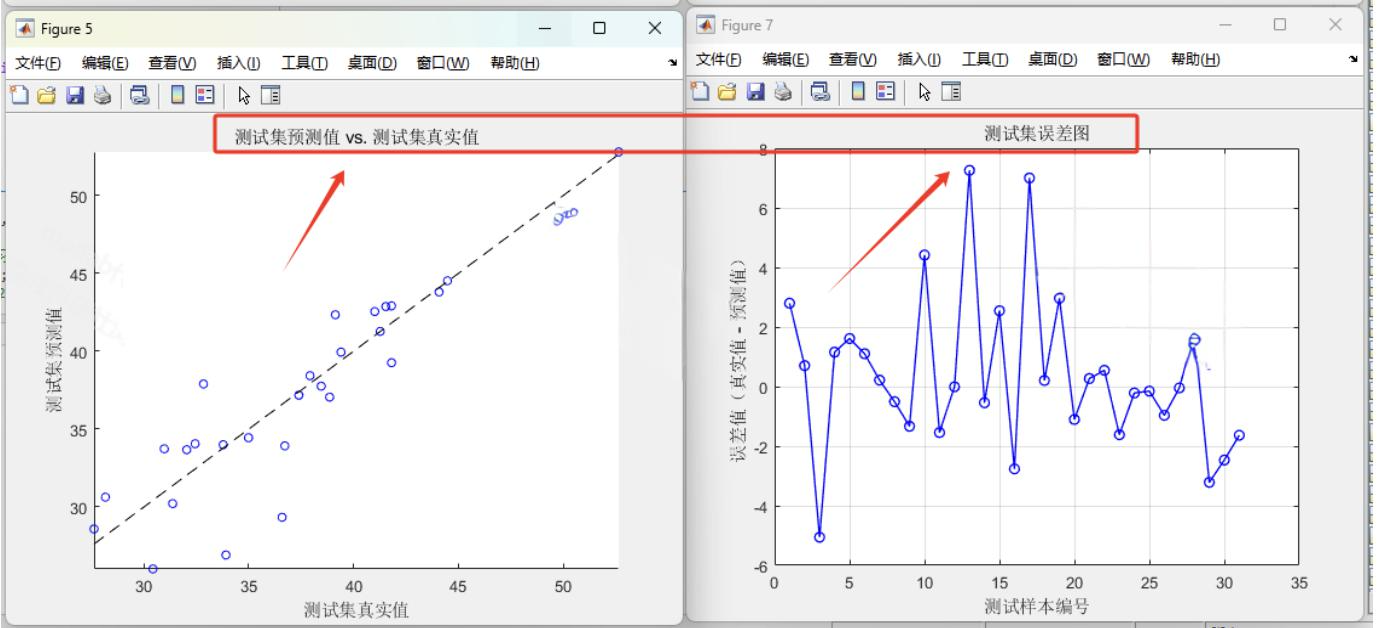 基于改进量子粒子群自适应优化算法（ASL-QPSO）优化LSTM循环神经网络的数据回归预测研究（Matlab代码实现）-CSDN博客