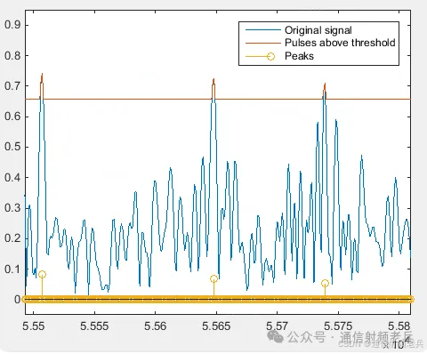 信号削峰CFR基础知识介绍(一)-CSDN博客