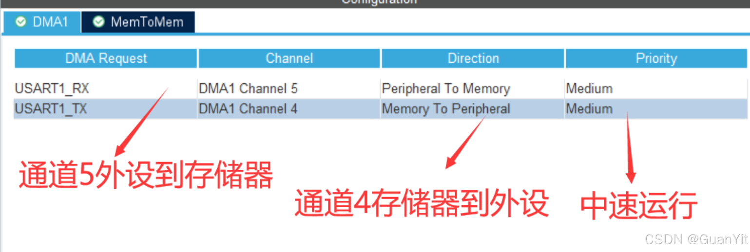 基于HAL库的stm32f103c8t6 串口通信实验（DMA方式）_stm32103c8t6用hal库配置串口1发送数据帧-CSDN博客