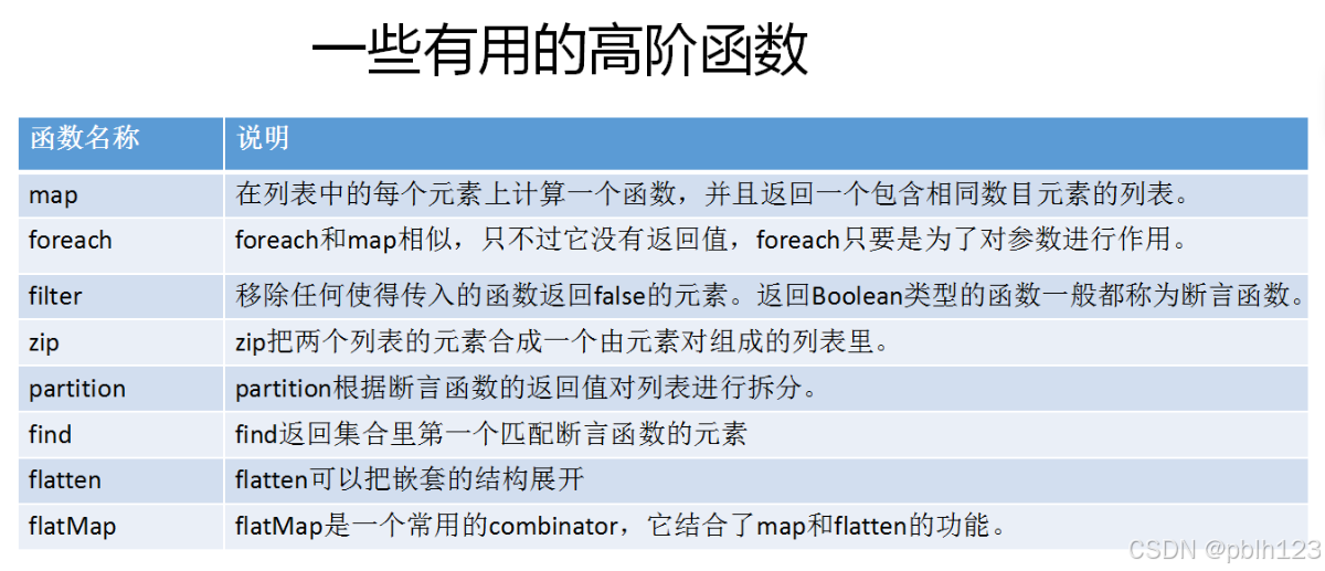 2023spark实验七:scala函数式编程部分演示scala函数式编程实例 Csdn博客