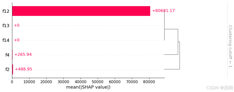 基于python的回归预测＋SHAP 可视化解释_python语言做randomforest和shap特征图-CSDN博客