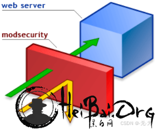 科普文：软件架构Nginx系列之【Nginx web应用防火墙ModSecurity介绍】-CSDN博客