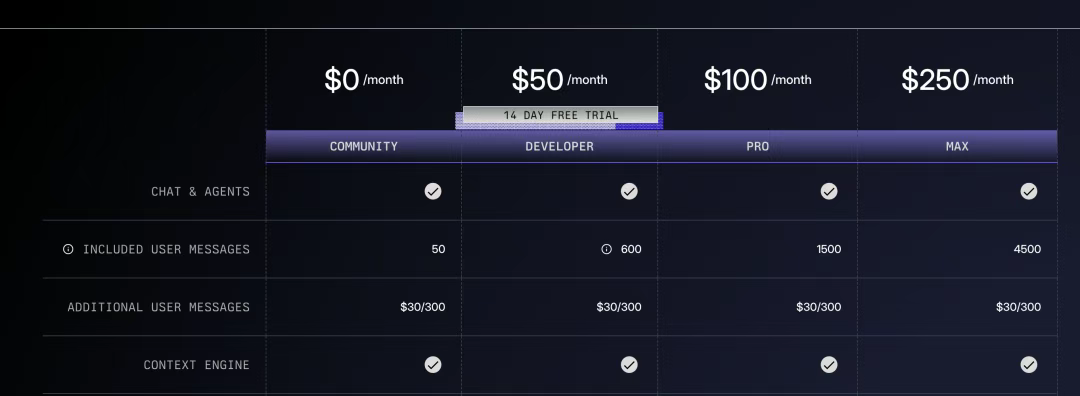 Cursor 一夜跌下神坛！Augment 用 24 小时血洗编程圈_augment价格-CSDN博客