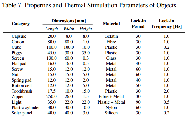 Multi-Sensor Object Anomaly Detection:Unifying Appearance, Geometry, and Internal Properties 论文 ...