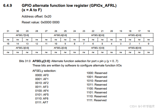 【STM32】stm32G030 BLDC电机PWM配置_stm32g030 pwm-CSDN博客