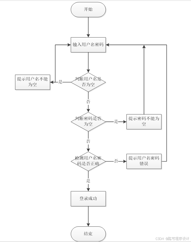 计算机毕业设计springboot旅游景点管理平台的设计与实现 基于spring Boot的旅游景点管理系统设计与实现 Spring Boot