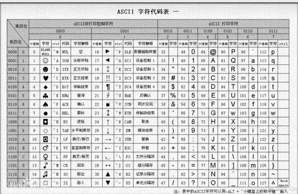 Go 基础笔记 变量的数据类型go的基本变量类型 Csdn博客