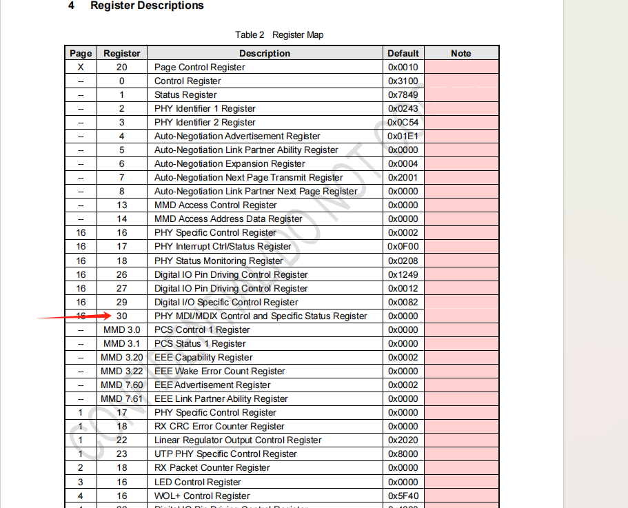 LWIP学习记录3——PHY简介与接线_外置phy-CSDN博客