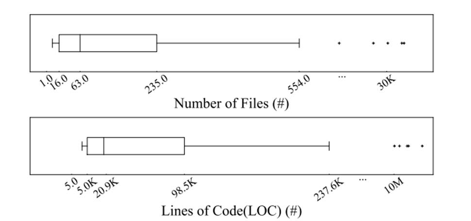 VMud: Detecting Recurring Vulnerabilities with Multiple Fixing Functions via Function Selection ...