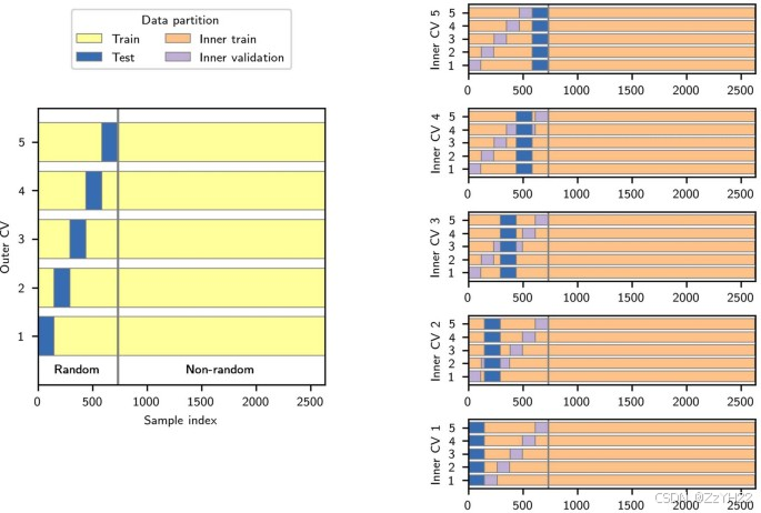 文献阅读 250215-Machine-learning-based evidence and attribution mapping of 100,000 climate impact ...