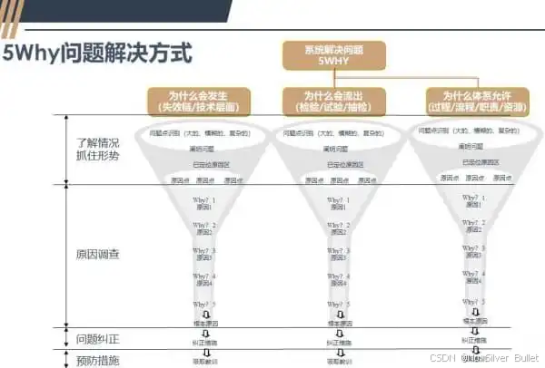 5why 分析法-CSDN博客