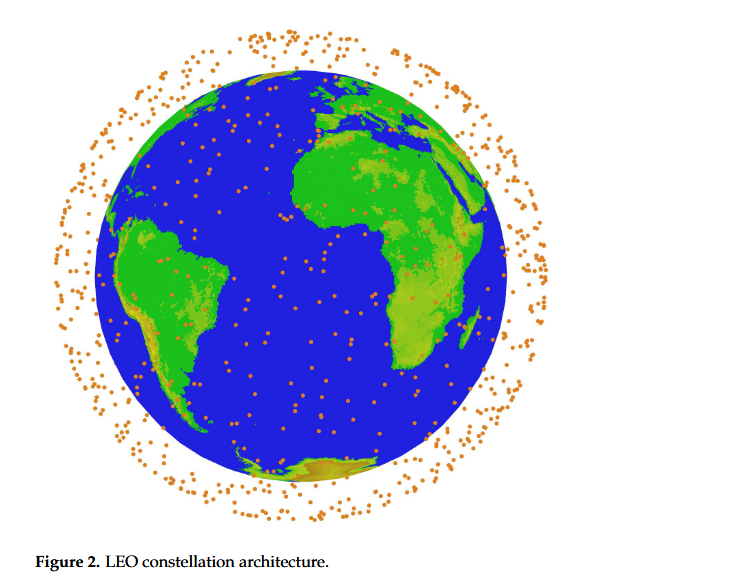 无线通信资源分配相关算法_a binomial point process (bpp),-CSDN博客