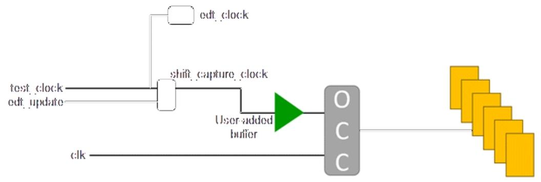 Tessent On-Chip Clock Controller（一）_tessent occ-CSDN博客