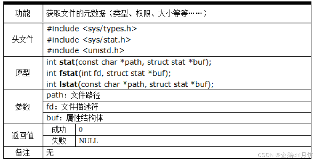 获取文件总体属性函数（stat，fstat，lstat），获取文件类型，获取文件设备号，获取文件基本权限信息，文件特殊权限位的介绍_stat lstat-CSDN博客