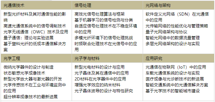 【SPIE出版丨EI检索稳定】2025年光通信、信号处理与光学工程国际学术会议（OCSPOE 2025）-CSDN博客